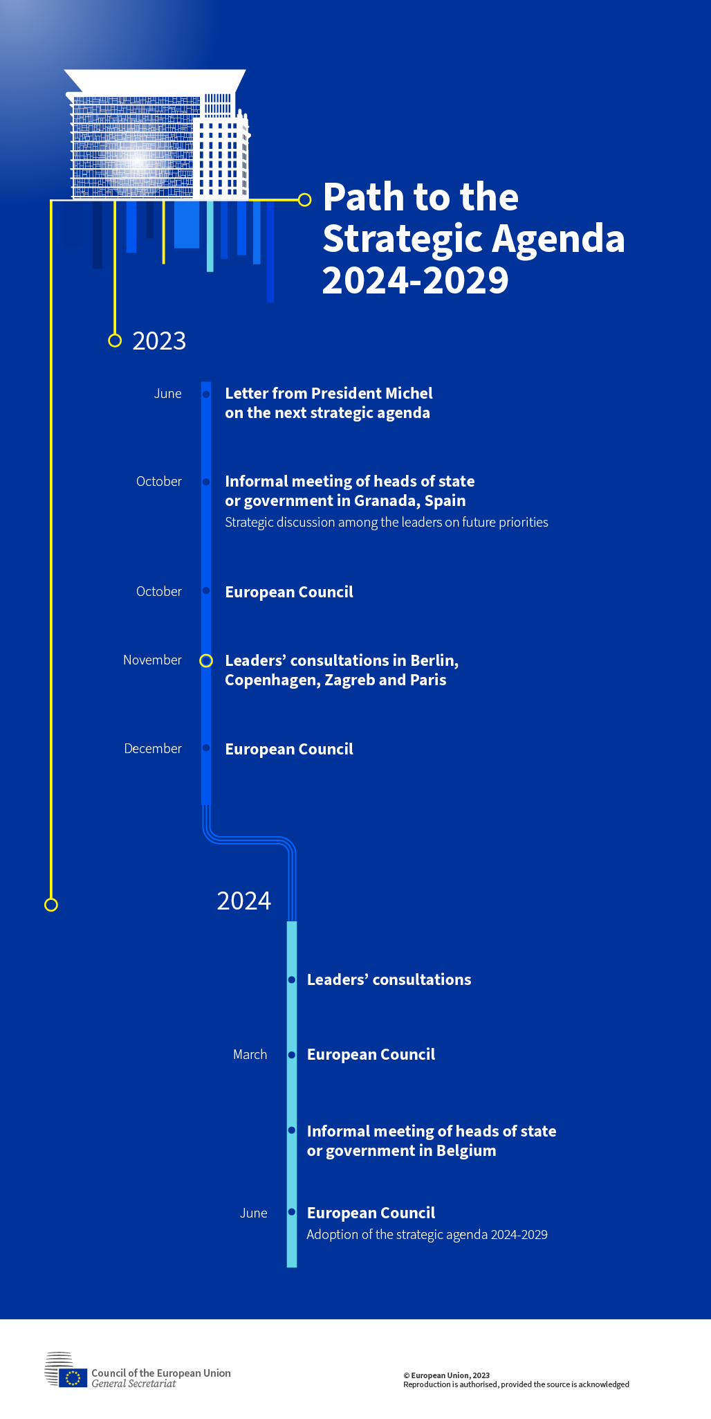 What is the European Council’s Strategic Agenda and why should you care ...