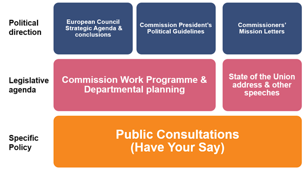 How to identify upcoming EU laws – Fabian Bohnenberger