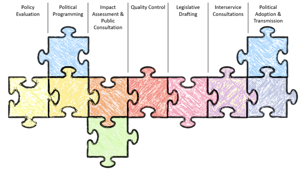 Navigating the Early Stages of EU Law-making – Fabian Bohnenberger