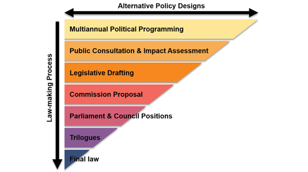 Navigating the Early Stages of EU Law-making – Fabian Bohnenberger