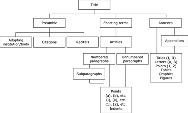 How to read EU law – Fabian Bohnenberger