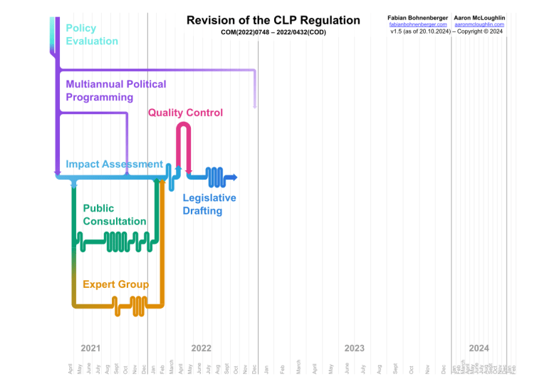 A Detailed Map of EU Law-Making: Explained – Fabian Bohnenberger