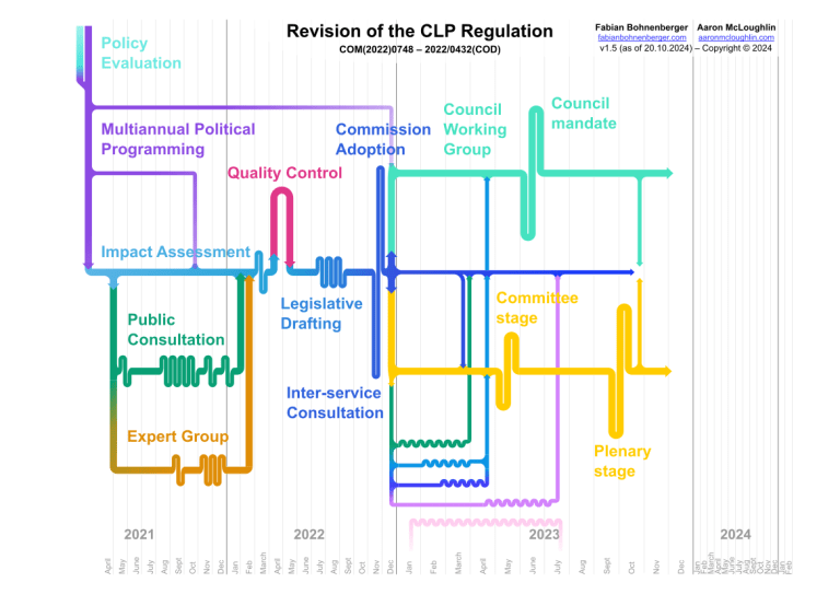 A Detailed Map of EU Law-Making: Explained – Fabian Bohnenberger