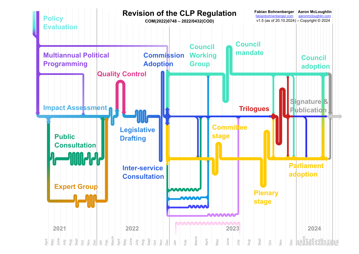 A Detailed Map of EU Law-Making: Explained – Fabian Bohnenberger