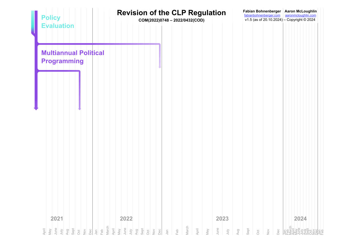 A Detailed Map of EU Law-Making: Explained – Fabian Bohnenberger