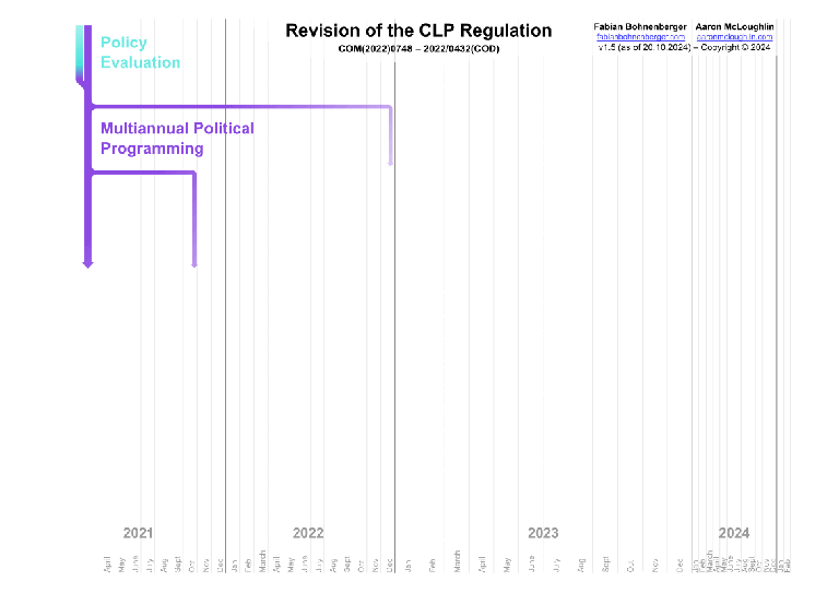 A Detailed Map of EU Law-Making: Explained – Fabian Bohnenberger