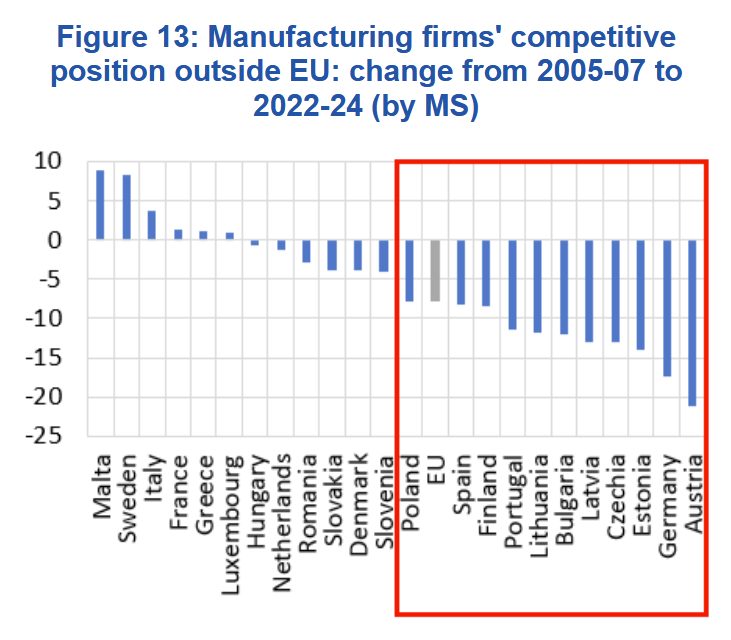 What is holding back EU businesses? – Fabian Bohnenberger