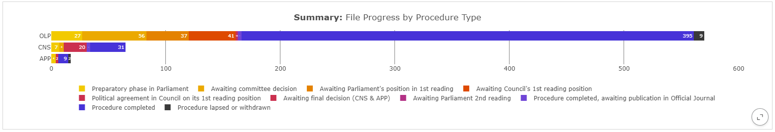 Tracking EU legislation made easy – Fabian Bohnenberger